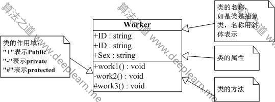代码重构之UML图学习 - 算法之道
