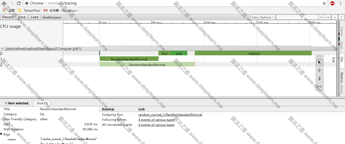 TensorFlow timeline模块使用 - 算法之道