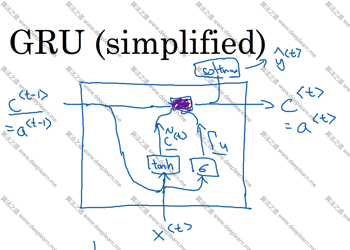 GRU原理白话解析 - 算法之道