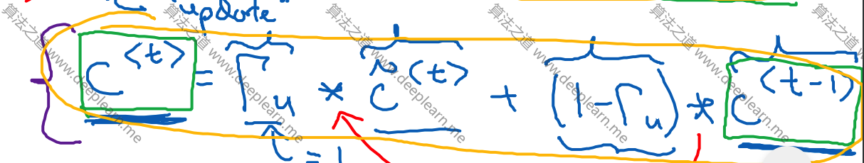 GRU原理白话解析 - 算法之道
