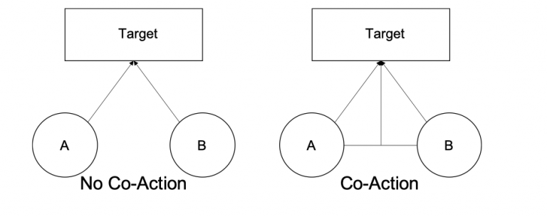 CAN 新的特征交叉方式 - 算法之道