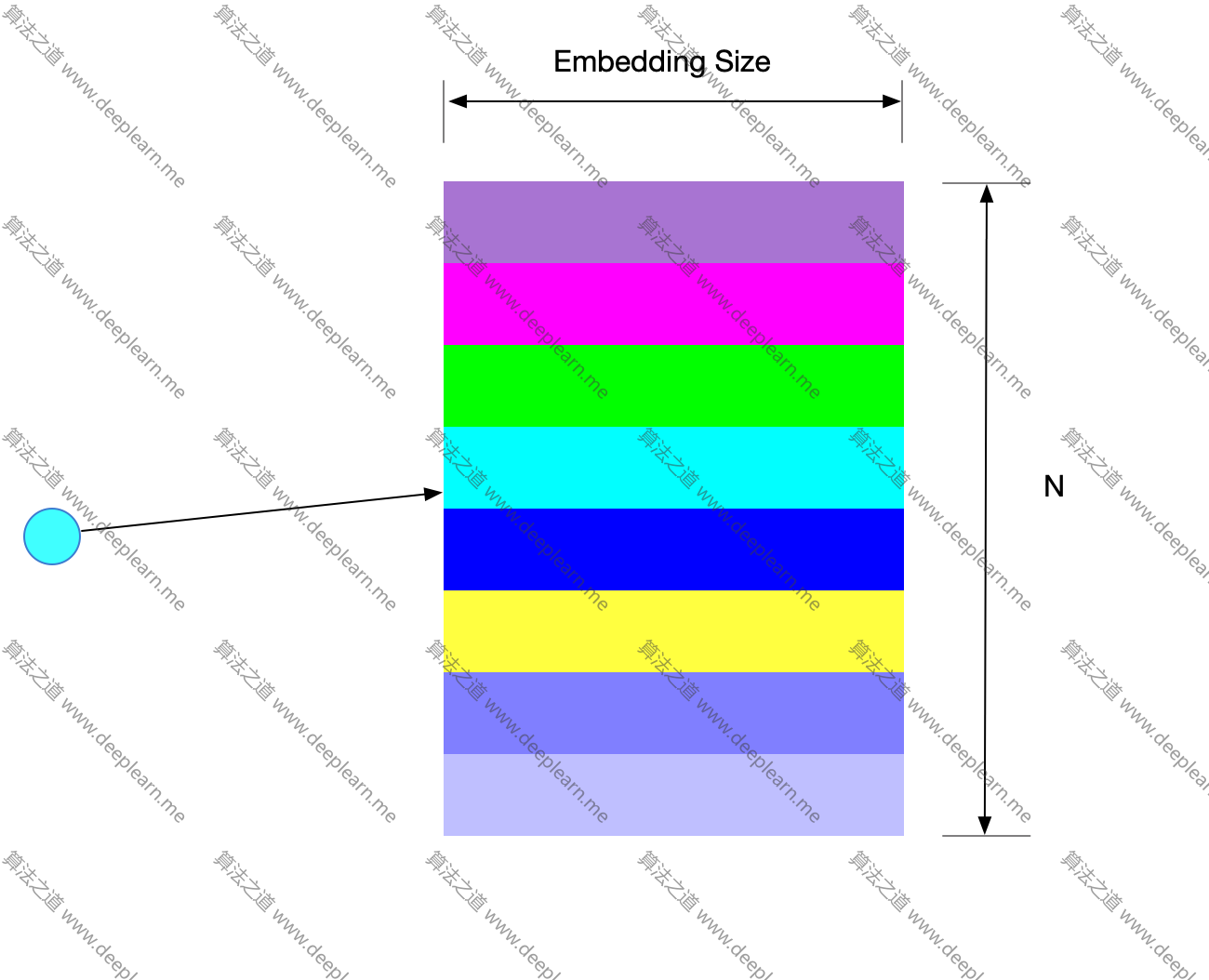 embedding table 内存优化 - 算法之道