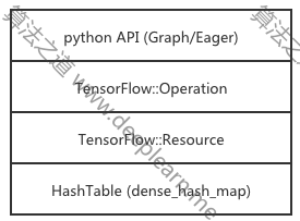 tfra中的两种 embedding 稀疏参数的使用方法 - 算法之道