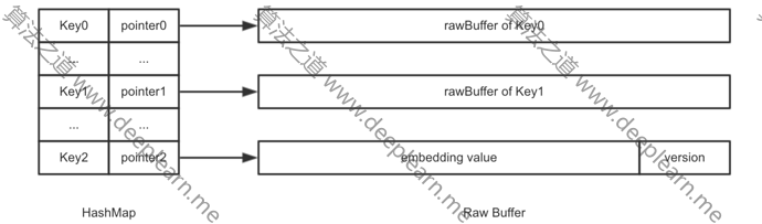 tfra中的两种 embedding 稀疏参数的使用方法 - 算法之道